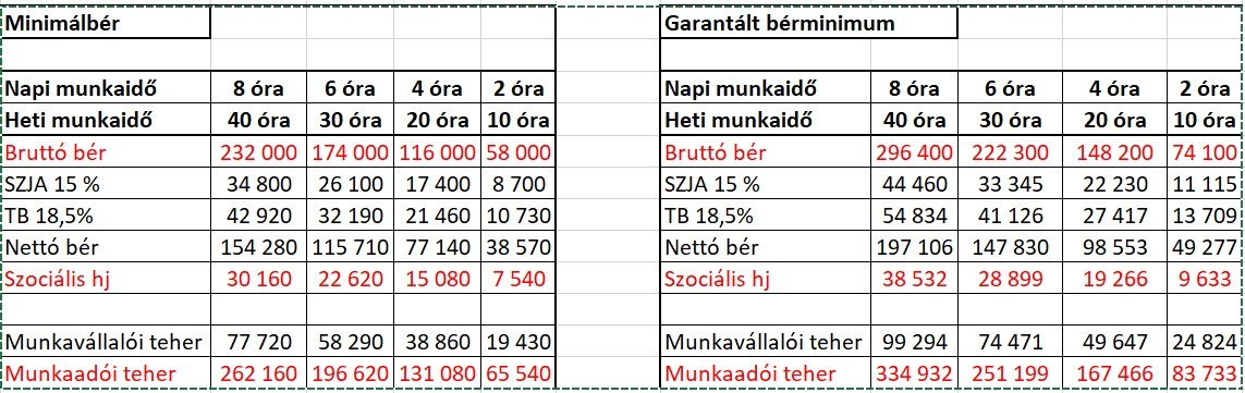 Munkabér adóterhei 2023-ban